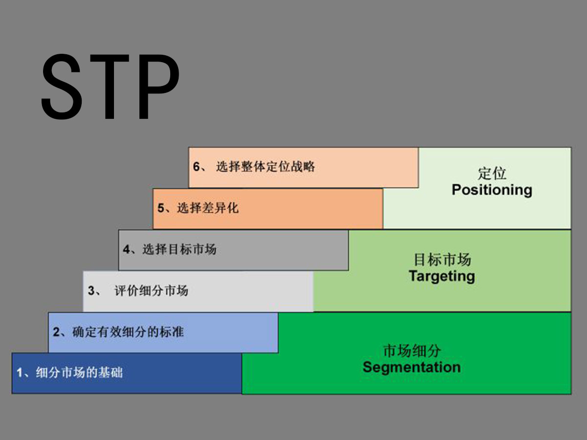 武汉品牌定位策划公司